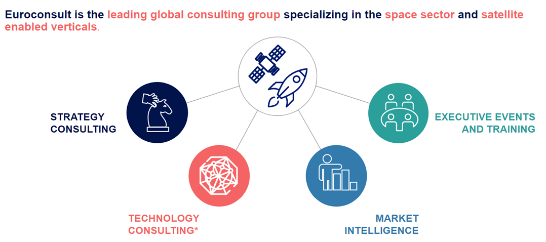 Euroconsult marks 40-year milestone with shareholder refresh - Novaspace